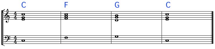 図5-3 コード進行例1